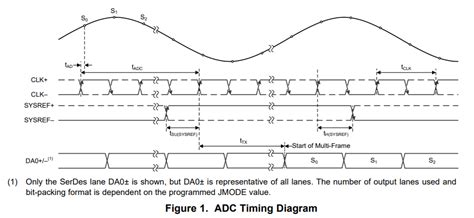 Adc12dj3200 Calculate Deterministic Latency For Jesd204b Data Converters Forum Data