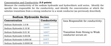 Solved Concentration And Conductivity 30 Points Measure