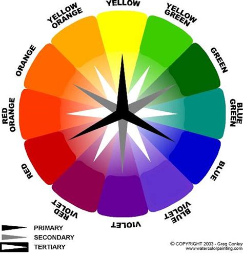 the color wheel the 12 part color wheel is a representation of the