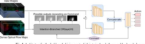 Human Visual Attention Prediction Boosts Learning And Performance Of