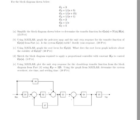 Solved For The Block Diagram Shown Below Chegg