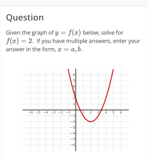 Solved Question Given The Graph Of Y F X Below Solve For