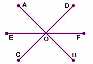 Concurrent Lines Definition And Point Of Concurrency