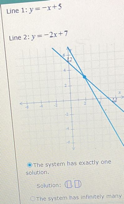 solved line 1 y x 5 line 2 y 2x 7 x the system has exactly one