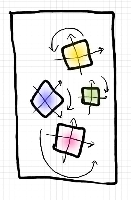 Java Opengl Vertex Arrays And Gltrianglestrip Drawing Error Stack