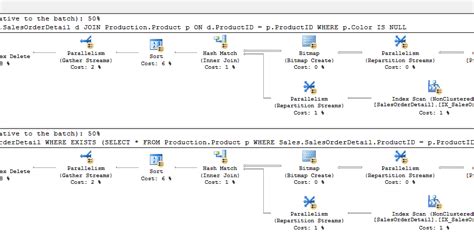 Dineshs Blog Being Compiled Deleting Records Based On Another Table Should I Use