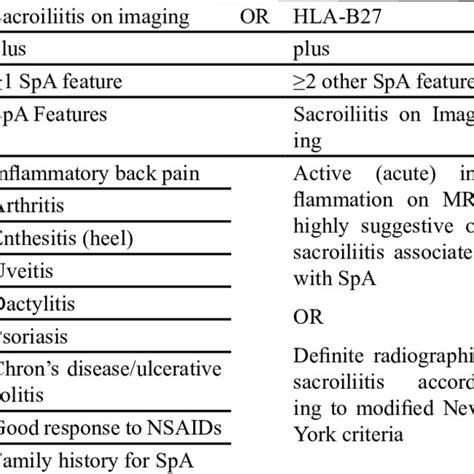 Algorithm Of Ltbi Screening For Biologic Dmard User Download Scientific Diagram