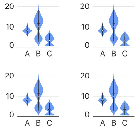 Visualization Distributions Small Multiples Violin Technical Documentation