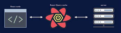 React Query React에서 Reactquery로 Github User 정보 불러오기