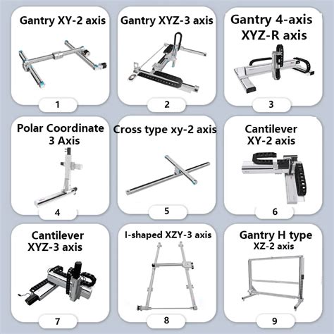 Sdm210 Lead Screw Drive Module Stroke 100~2500mm High Precision Silent