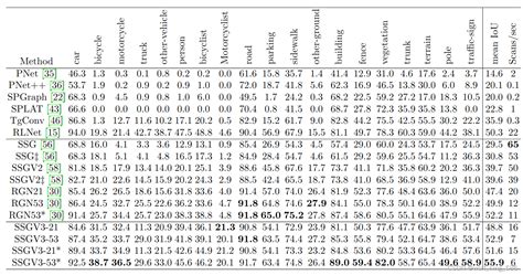 论文阅读 Squeezesegv3 Spatially Adaptive Convolution For Efficient Point