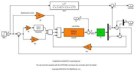 Fixed Structure Autopilot For A Passenger Jet Matlab And Simulink