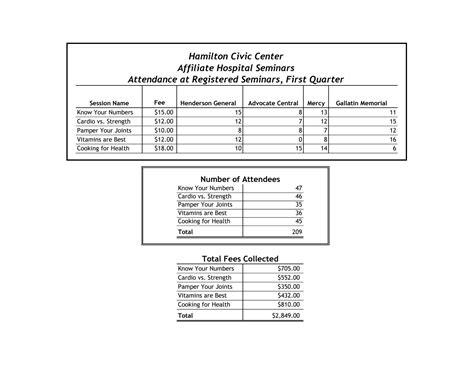Solution Microsoft Office 365 Excel Exercise 2 2 Studypool