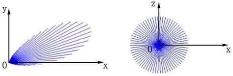 The Uniform Sampling Method Download Scientific Diagram