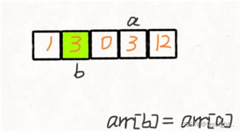Leetcode283 移动零 Csdn博客