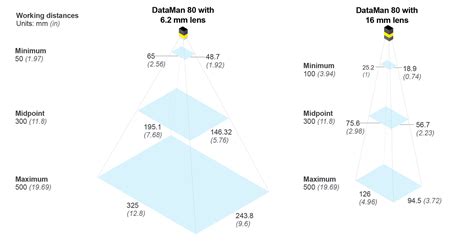 Dataman 80 Specifications Cognex