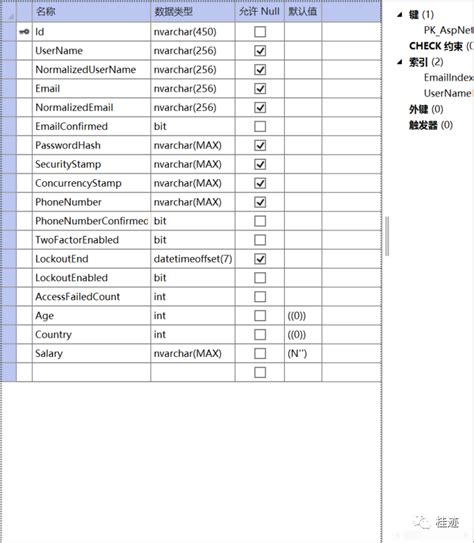 转ASP NET Core Identity 系列之六 MyMemo 博客园