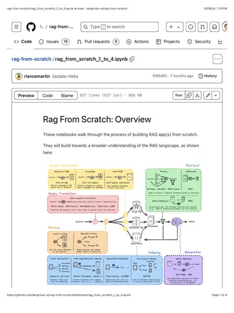 Rag From Scratchrag From Scratch 1 To 4ipynb At Main