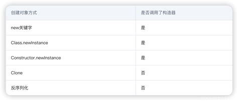 一文搞懂java中创建对象的5种方式实例分析java在main方法中创建类对象 Csdn博客 一文搞懂java中创建对象的5种方式实例分析java在main方法中创建类对象 Csdn博客