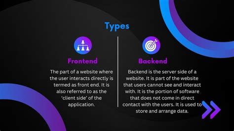 frontend and backend website terms web development backend