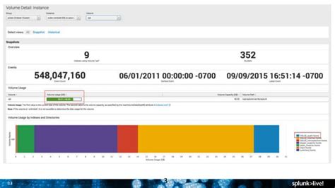 Splunk Distributed Management Console Pptx