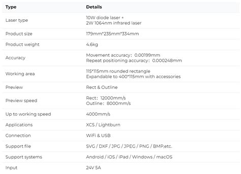 Xtool F1 Robot Academy