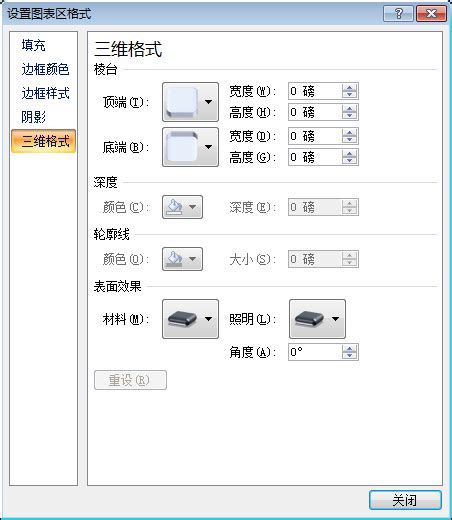 在excel中格式化图表区 Excel图表格式化 文军营销