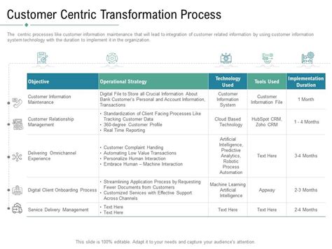 Technology Service Provider Solutions Customer Centric Transformation