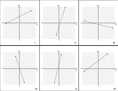 Linear Equations Sort By Mcinnis Math Tpt