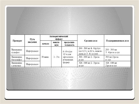 Презентация на тему Способ применения и дозировка