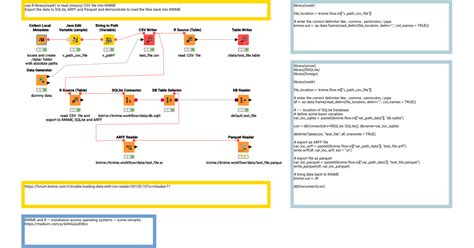 Use R Libraryreadr To Read Messy Csv File Into Knime Knime Community Hub