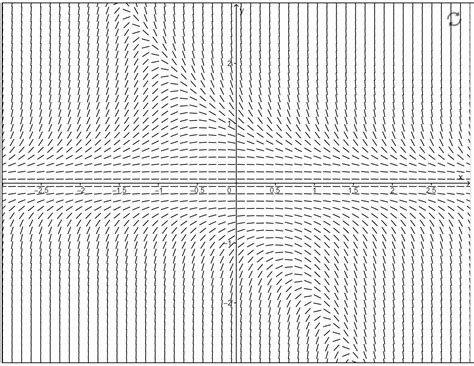 13e Direction Fields Exercises Mathematics Libretexts
