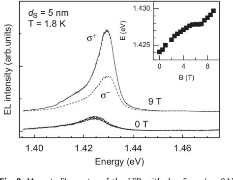 Figure 2 From Circularly Polarized Electroluminescence In Led