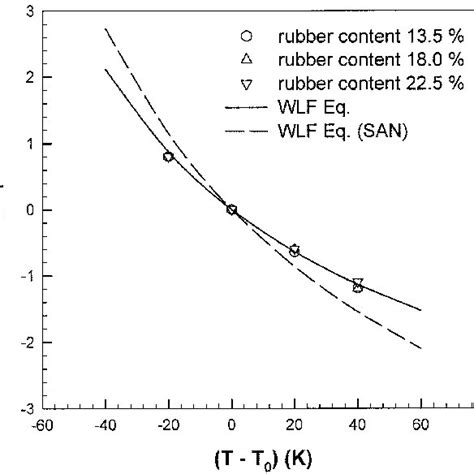 Effect Of Polymer Polydispersity Index On The Storage Modulus Of Download Scientific Diagram