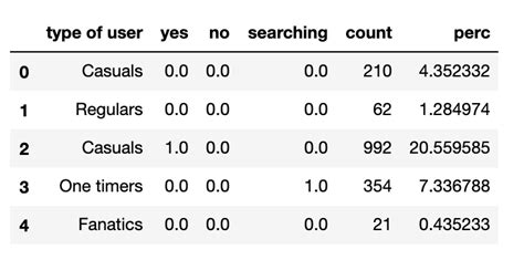 5 different data sources accessed from one jupyter notebook — sroka
