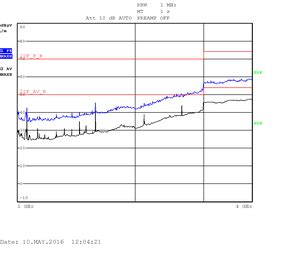 OpenRex EMC Testing IMX6 Rex Projects