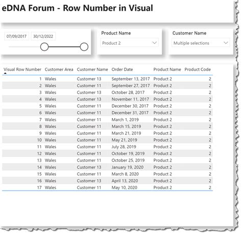 Cumulative Count Of Rows In Power BI Table DAX Calculations Enterprise DNA Forum