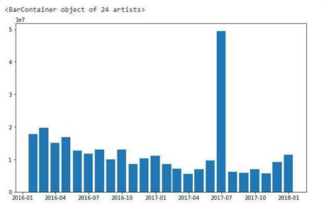 Python中的时序分析和可视化案例详解python脚本之家 Python中的时序分析和可视化案例详解python脚本之家