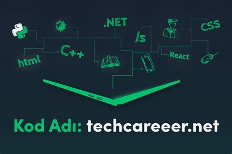 Techcareer net podcast serisi başladı Kariyer Rehberi