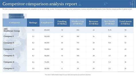 Competitor Comparison Analysis Report Clinical Medicine Research