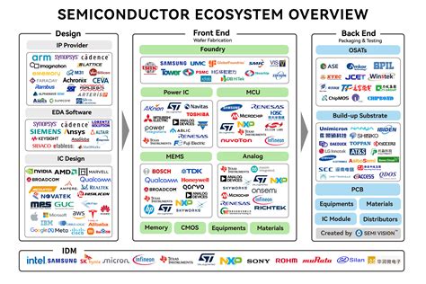 OCP APAC Taiwan Sets Sail To Connect Asias AI Silicon Ecosystem