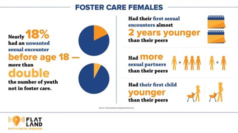 Flatland Kc Sex Pregnancy And Foster Care