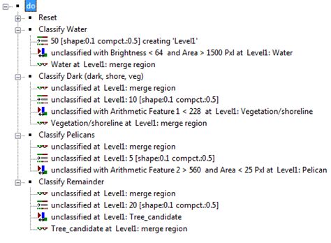 2 Ecognition Ruleset Used For Object Based Classification Digitalglobe Download Scientific