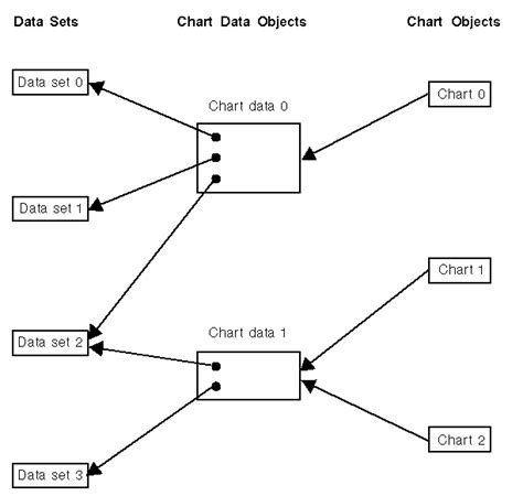 Sharing Data Among Charts