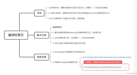 Android 这是一份详细的 Eventbus 使用教程 牛气冲天新年征文 阿里云开发者社区 Android 这是一份详细的 Eventbus 使用教程 牛气冲天新年征文 阿里云开发者社区