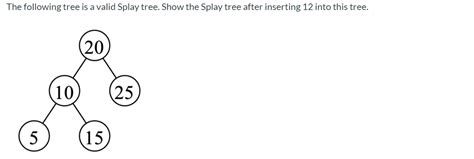 Solved The Following Tree Is A Valid Splay Tree Show The
