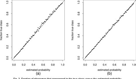 Figure 3 From Polychotomous Regression Semantic Scholar