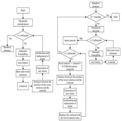 Sci一区top准随机分形搜索算法（qrfs）原理及实现【免费获取matlab代码】 Csdn博客
