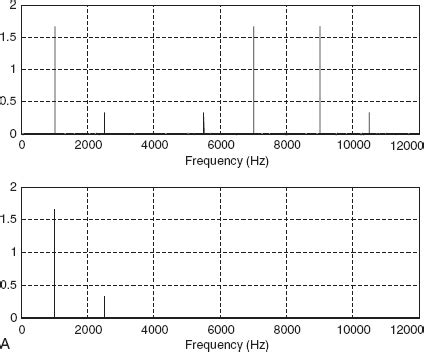 Multirate DSP Part Noninteger Sampling Factors EE Times