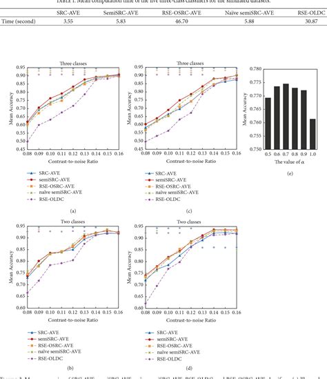 Table 1 From Brain State Decoding Based On Fmri Using Semisupervised Sparse Representation
